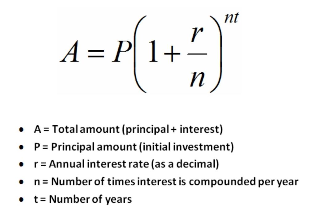 How to Find Accrued Interest? - Insurance Noon