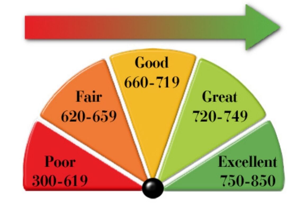 How To Add Another Credit Card To My Capital One App? - Insurance Noon