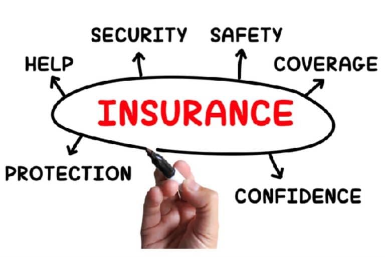 What Is Full Coverage Insurance? - Insurance Noon