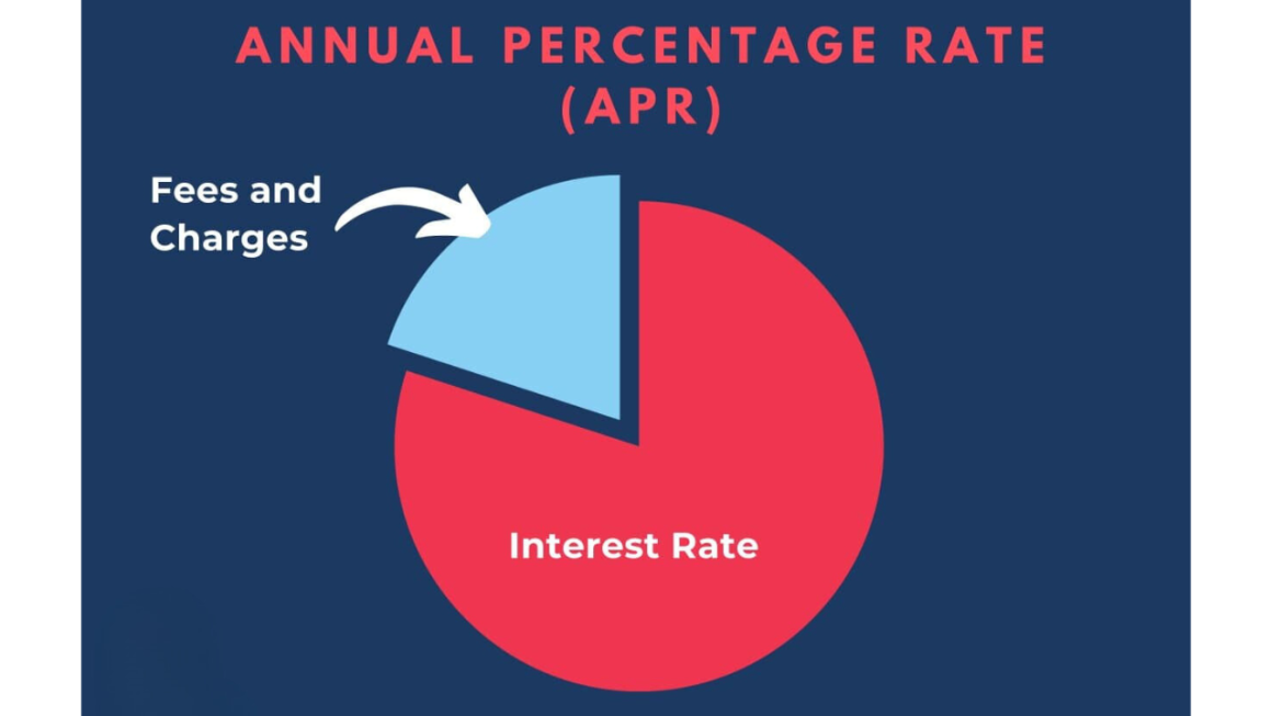 How To Calculate APR On Credit Card And Car Loan - Insurance Noon