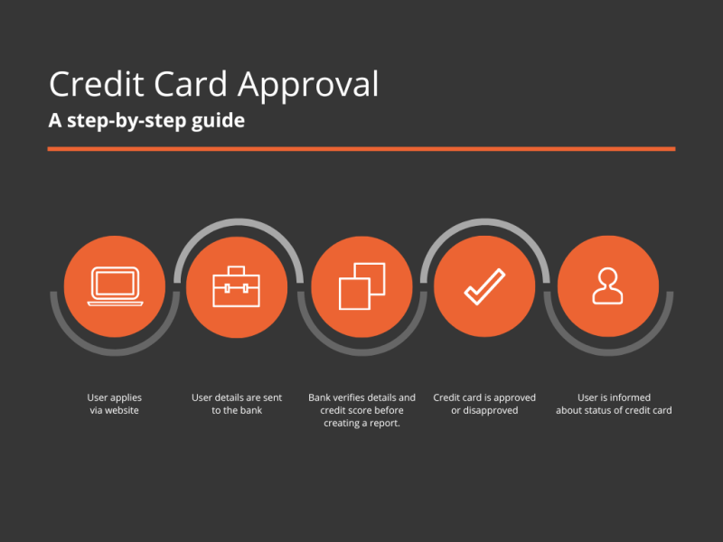 What Are The Best Credit Cards For 18-year-olds? A Basic Guide To ...